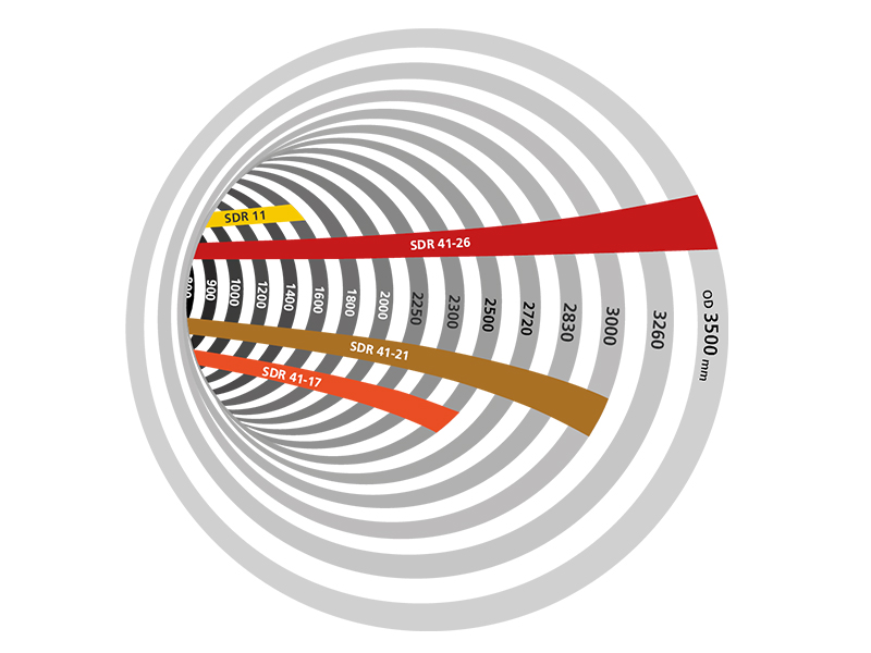 AGRU XXL Piping Systems
