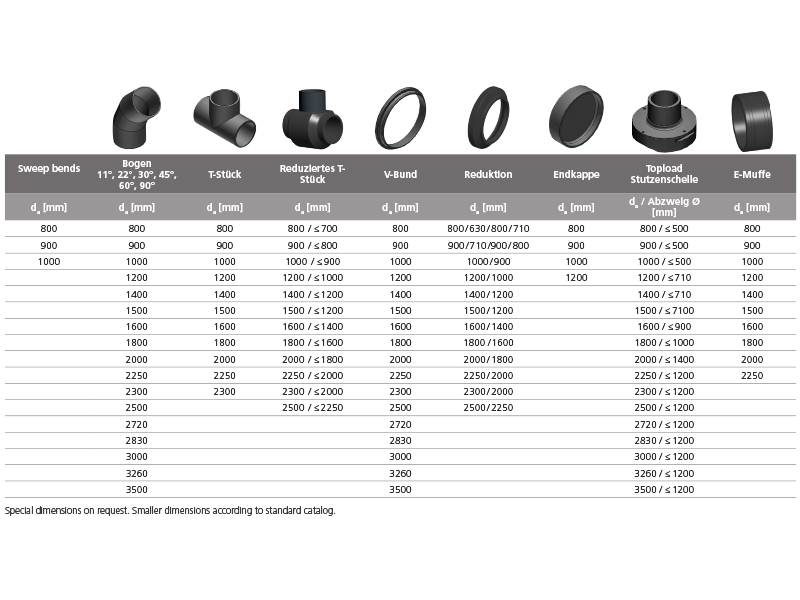 AGRU XXL Piping Systems